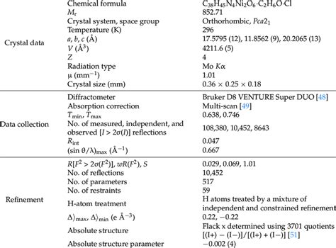 Crystal Data Data Collection And Structure Refinement Details For The