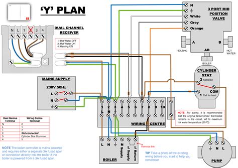 Central Heating System Wiring Diagram Understanding S Plan A