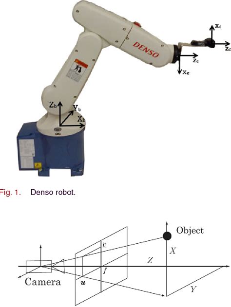 figure 1 from image based visual servoing using an optimized trajectory