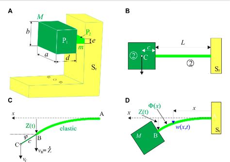 Figure 1 From Metastructure With Integrated Internal Oscillators Of