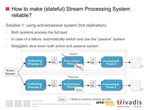 Apache Storm Vs Spark Streaming Two Stream Processing Platforms