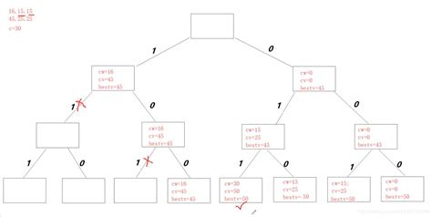 436 分支限界算法 0 1背包问题 两种队列实现 0 1背包问题的分枝限界算法1——fifo队列 csdn博客