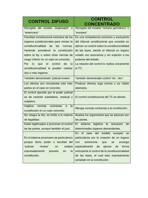 Control Difuso Pdf