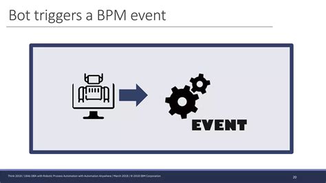 1846 business automation with ibm robotic process automation rpa