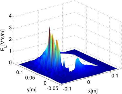 The Error E L In Example 2 Hybrid O − S T − T Pde Toolbox X 10 − 5 Download Scientific