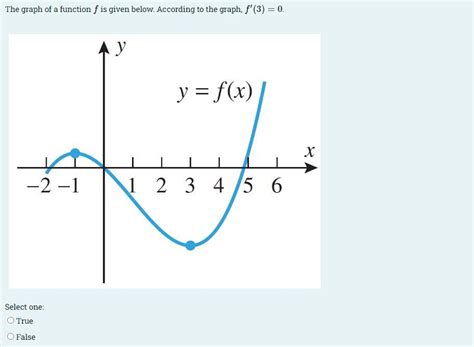Solved The Graph Of A Function F Is Given Below According Chegg