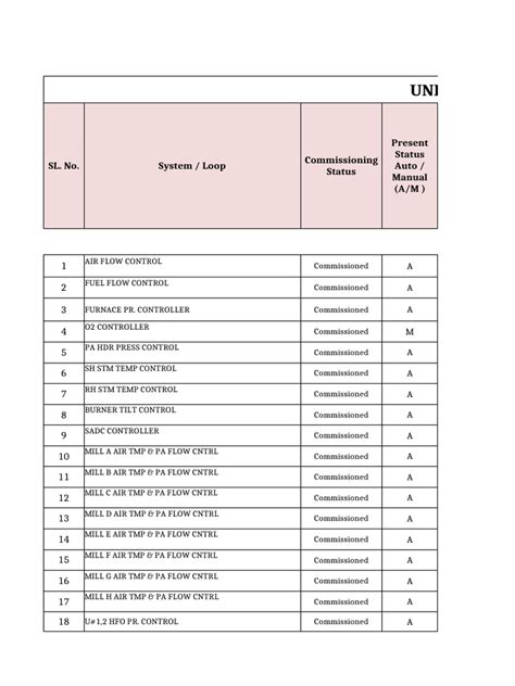 auto loop pdf gases secondary sector of the economy