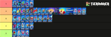 Brawl Stars Brawl Talk Skin Tierlist April Tier List Community Rankings TierMaker
