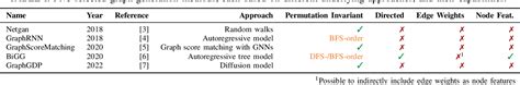 Table Iii From Synthesizing And Scaling Wan Topologies Using