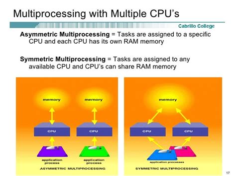 Cs1 3 Operating Systems