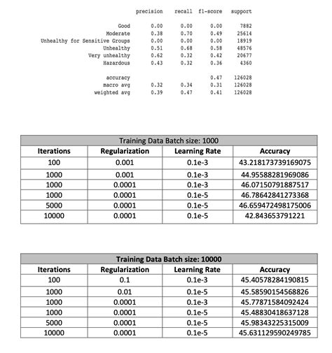 Github Radhikajcaqi Forecasting With Beijing Air Quality
