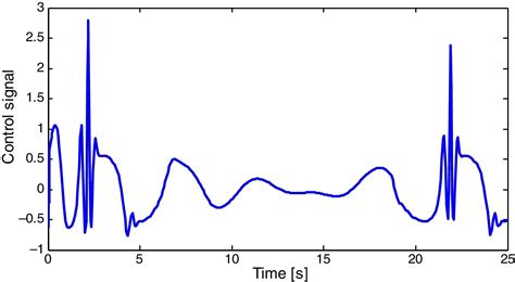 A Gradient Descent Control For Output Tracking Of A Class Of Non Minimum Phase Nonlinear Systems