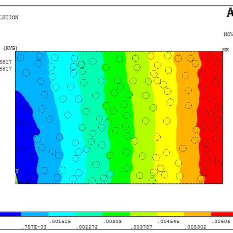 A And B Maximum Displacement And Stress Distribution Of 10 By Weight Download Scientific