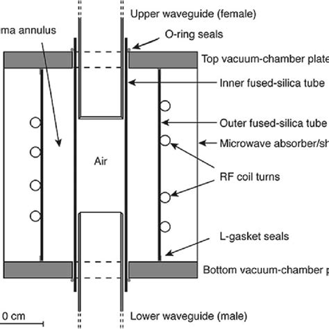Theoretical Power Transfer Loss Db From The Te 11 Waveguide Mode To Download Scientific
