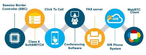 Custom VoIP Solutions VoIP Software Development Prayantech