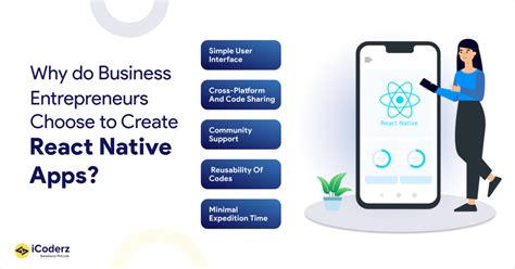 How Much Does It Cost To Build React Native App