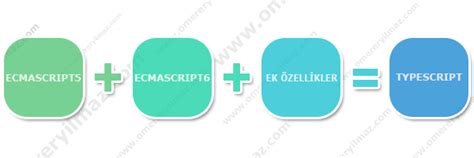 Typescript Nedir