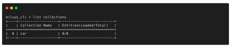 Get Started With Milvus CLI Milvus Blog