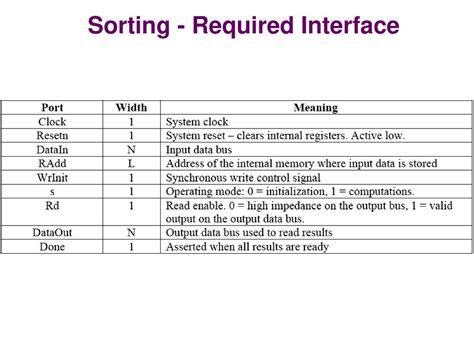 Rtl Design Methodology Ppt Download