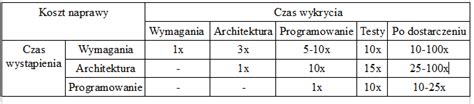 Formatting Non Trivial Table In LaTeX TeX LaTeX Stack Exchange