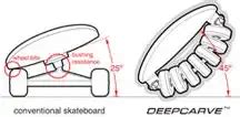 Флоуборд (flowboard) | uCrazy.org