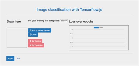 Image Classification With Tensorflowjs 海明威