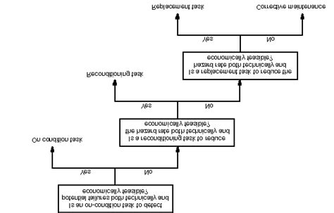 Task Selection Decision Tree Coetzee Download Scientific Diagram