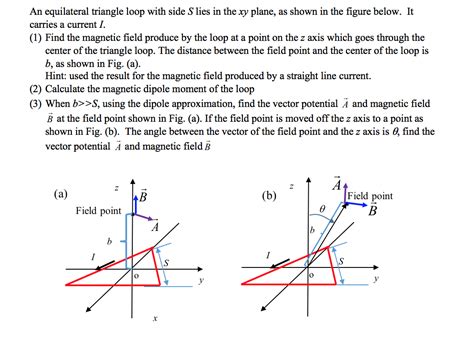 Solved An Equilateral Triangle Loop With Side S Lies In The