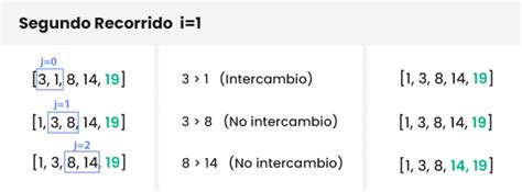 Ordenamiento De Burbuja En Python Diego Amorin