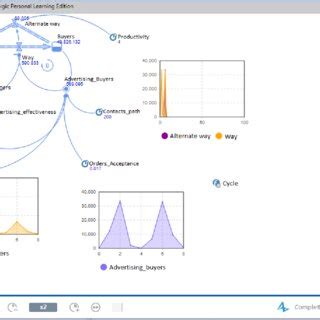 Execution Of The Model Download Scientific Diagram