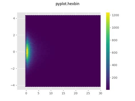 Hexbin Demo Adaptive Heatmap 0 Documentation