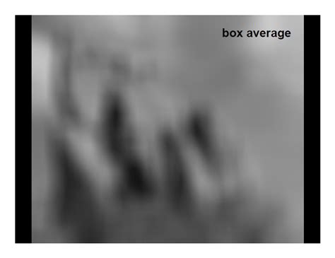 Common Smoothing Filters