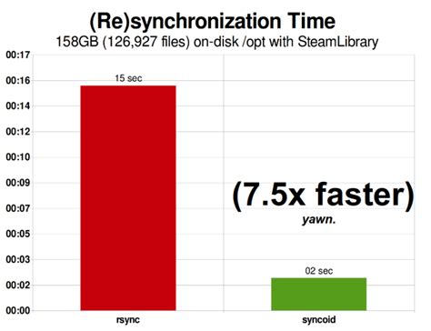 Zfs 101—understanding Zfs Storage And Performance Ars Technica