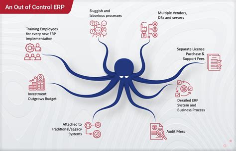 Has Your ERP System Turned Into An Out Of Control Octopus