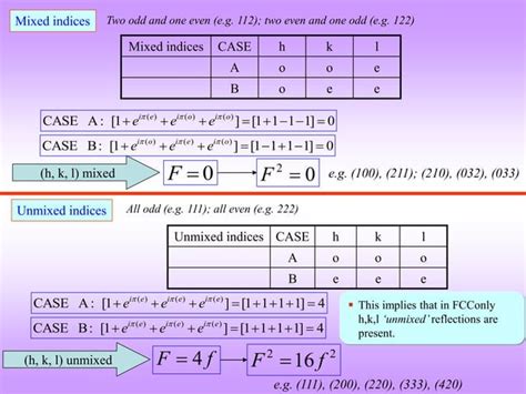 Structure Factor Calculations For X Ray Diffraction Pattern Pptx