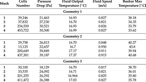 Independent Grid Stability Study Download Scientific Diagram