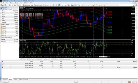 Two Discrepancies In Strategy Tester Easy Trading Strategy General Mql5 Programming Forum