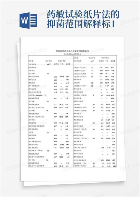 药敏试验纸片法的抑菌范围解释标1word模板下载 编号lmjrmmmw 熊猫办公