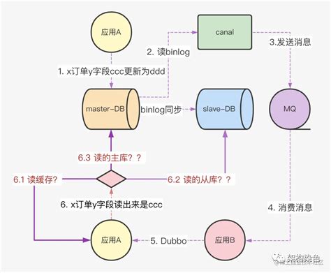 深入理解mysql：查询表的历史操作记录 阿里云开发者社区