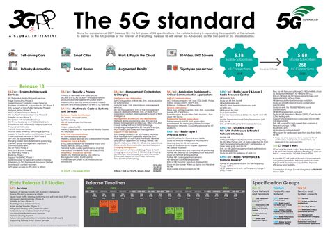 3gpp Poster V2 Pdf