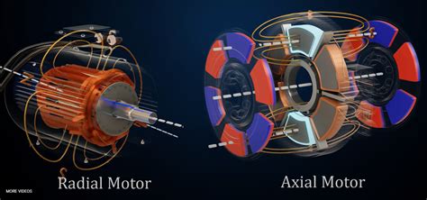 Smaller Lighter Axial Flux Electric Motor Extends Ev Range New Products