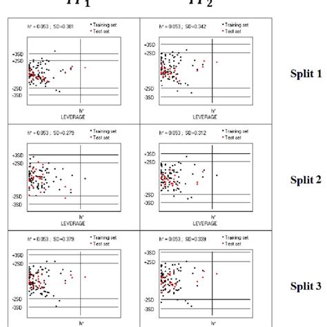 examples of models calculated using target functions tf1 and tf2