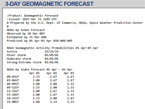 KP Index And Geomagnetic Activity GeoCue Support Knowledge Base