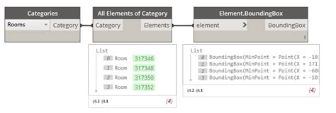 Rooms Bounding Box Revit Dynamo