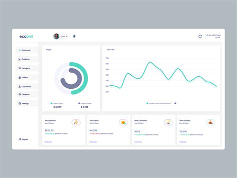 Ecommerce Admin Dashboard Designs Themes Templates And Downloadable