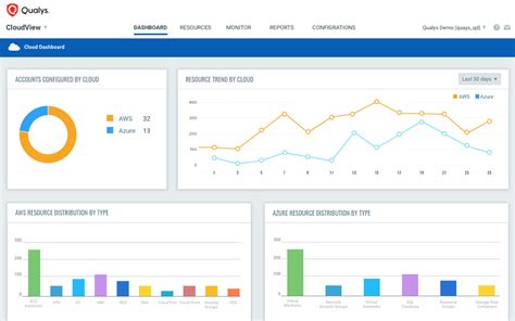 Qualys Cloud Agent Cloud Security Agent Qualys