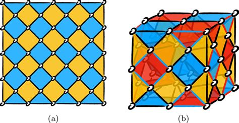 A 2d Toric Code With Boundaries B 3d Toric Code With Boundaries Download Scientific Diagram