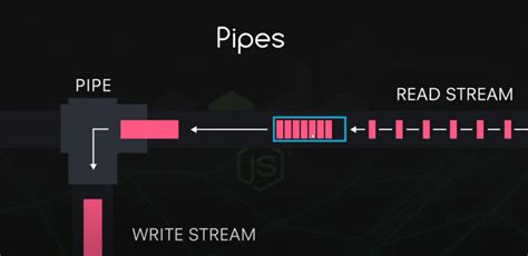 GitHub Nayanrajani Nodejs
