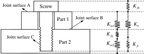 Axial Stiffness Model Of The Screw Joint Download Scientific Diagram