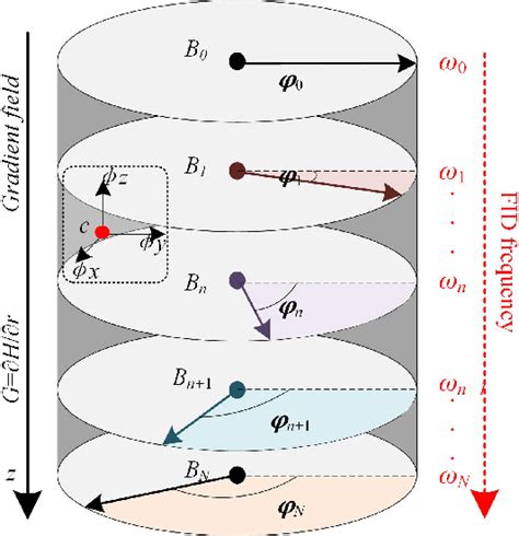 Figure 1 From Estimation And Utilization Of The Geomagnetic Field